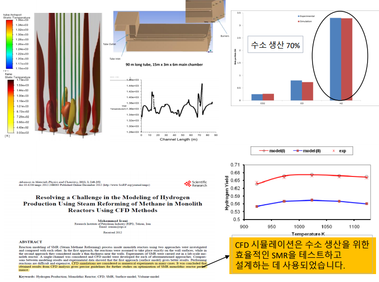 수소 전주기를 위한 Ansys 솔루션 - 생산1 편 : ableMAX