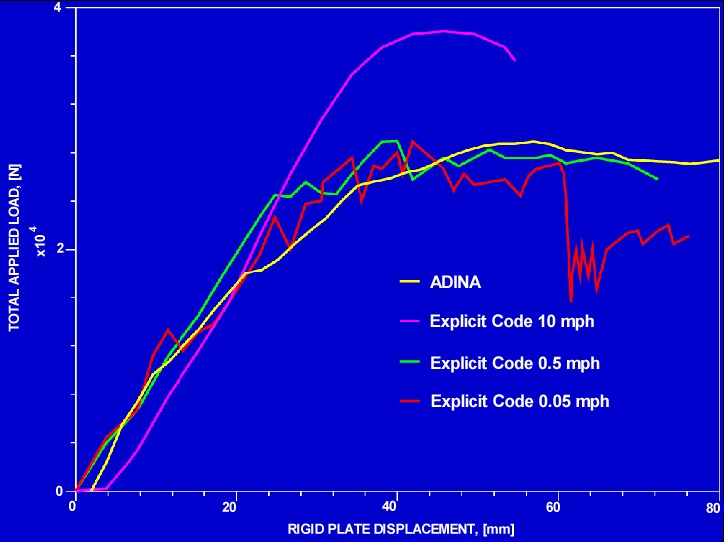 지붕 파손 해석 : ableMAX