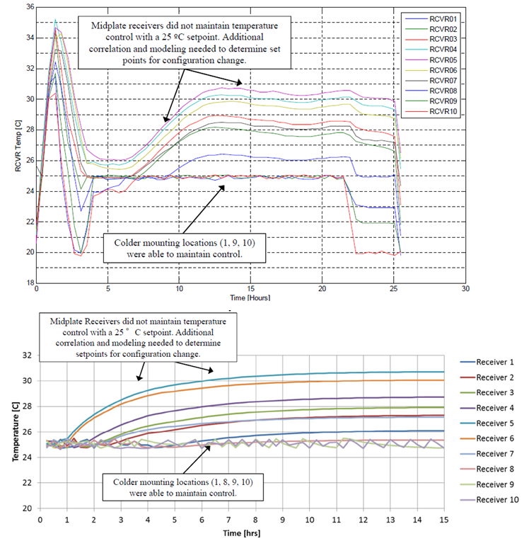 Thermal Desktop을 활용한 전장박스 해석 편1 : ableMAX