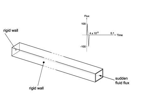 기어(gear)에서 implicit-dynamic이용한 해석사례 : ableMAX