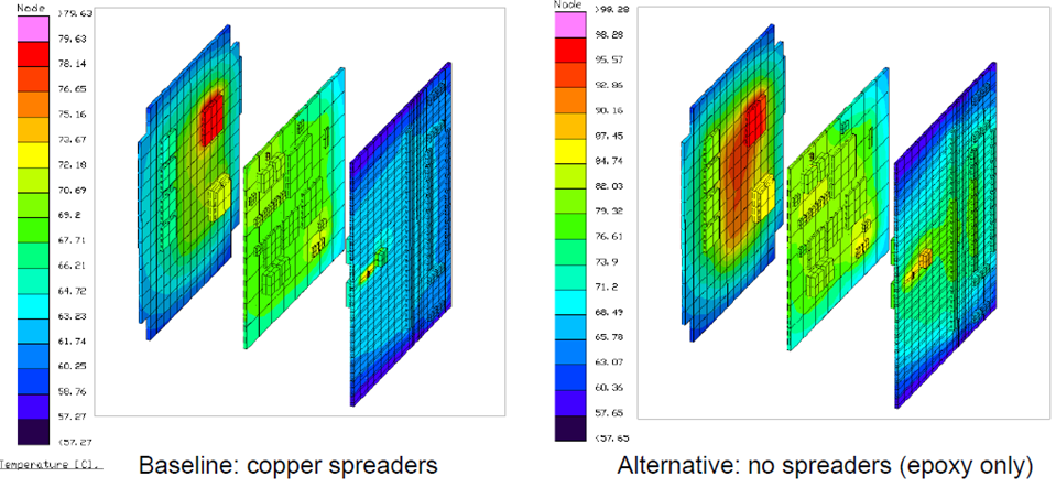 Thermal Desktop을 활용한 전장박스 해석 편2 : ableMAX