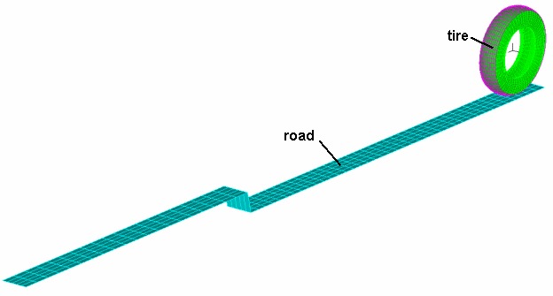 Seamless Implicit-Explicit Dynamic Analysis : ableMAX