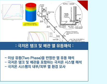 [분야별 해석사례] SINDA/FLUINT & Thermal Desktop : ableMAX