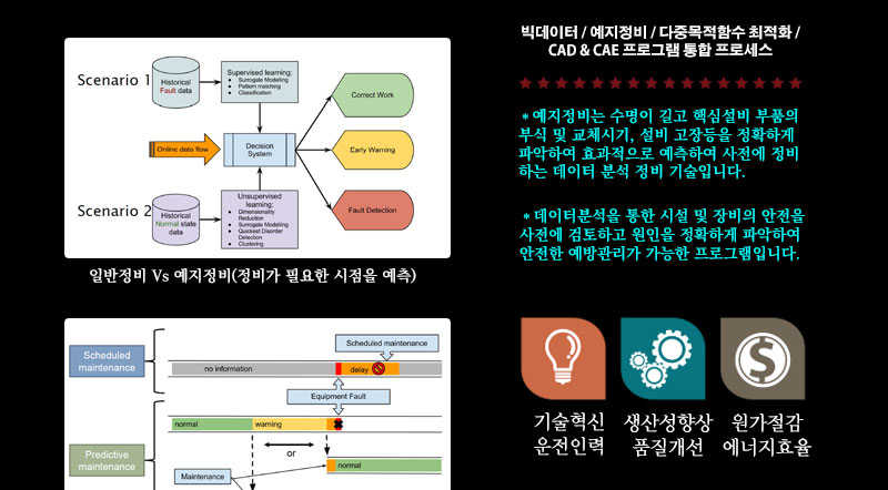 정확한 교체시기를 예측하는 품질,안전관리 예지정비 솔루션 : ableMAX