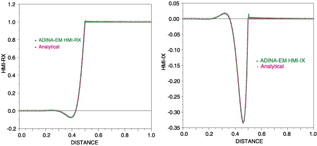 [ADINA] 전자기장 전문 해석 모듈 ADINA-EM : ableMAX