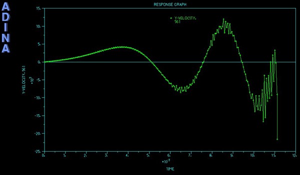 기어(gear)에서 implicit-dynamic이용한 해석사례 : ableMAX