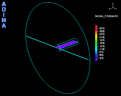 Multiphysics Capabilities of ADINA : ableMAX