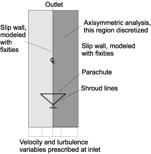 Tutorial on ADINA FSI : ableMAX