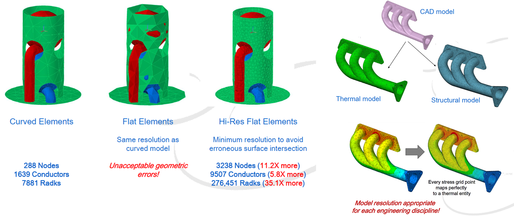 Thermal Desktop 인공위성 분야1- Thermal Desktop 소개 : ableMAX