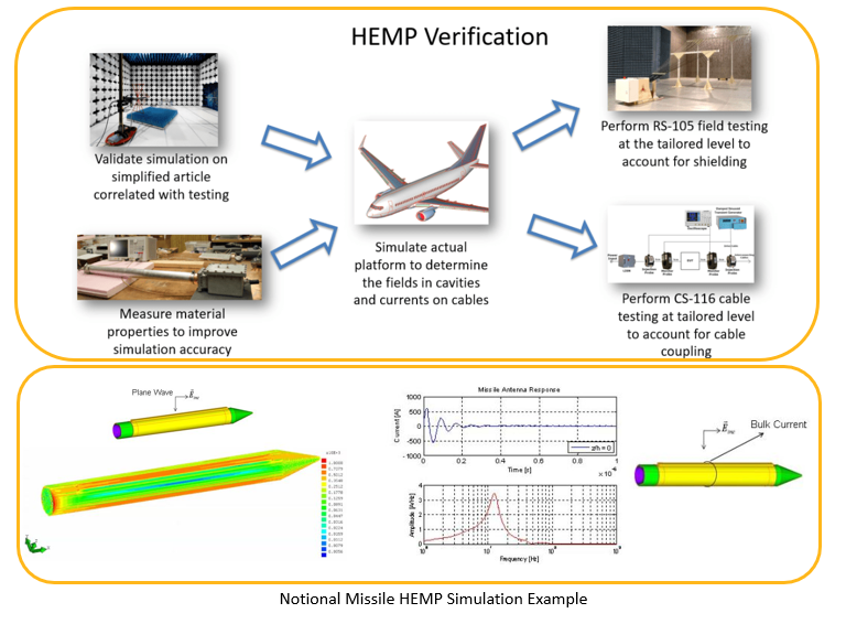 수송기 개발을 위한 Ansys 솔루션 안내3 : ableMAX
