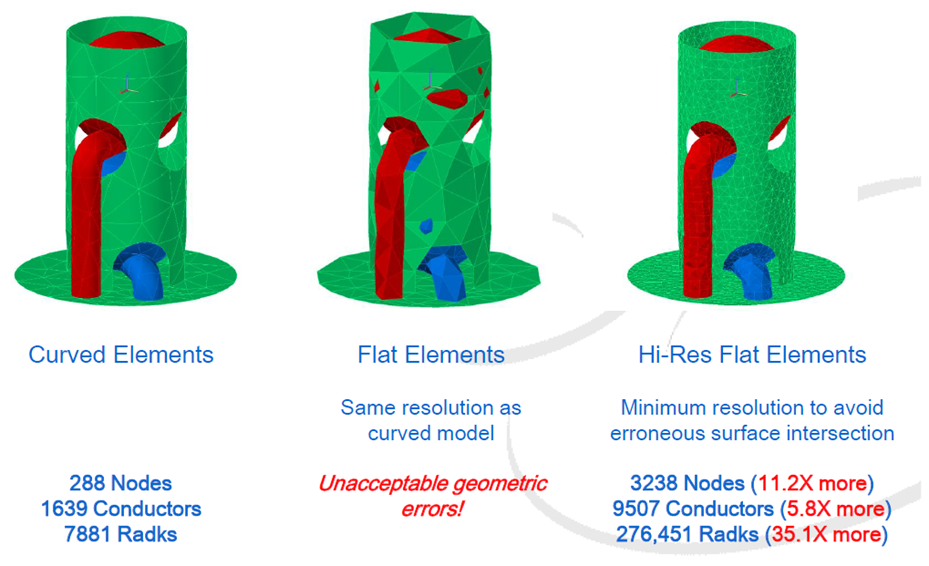 Thermal Desktop을 활용한 전장박스 해석 편 Overview : ableMAX