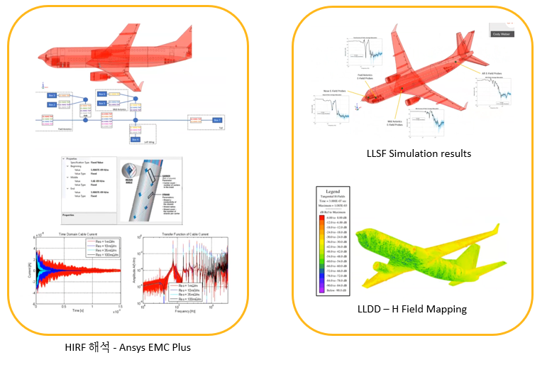수송기 개발을 위한 Ansys 솔루션 안내3 : ableMAX