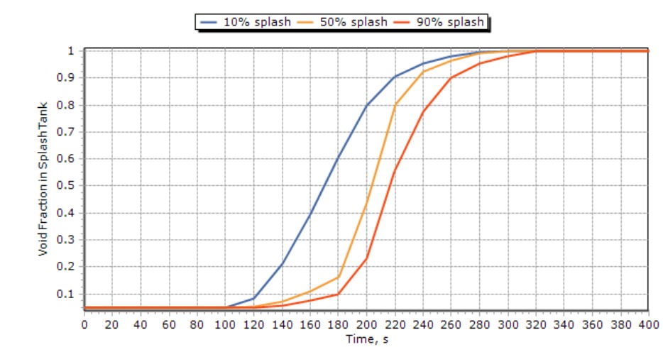 [SINDA/FLUINT] 스플래시 패턴 모델링 방법 (Splash pattern and mass of splashed ...