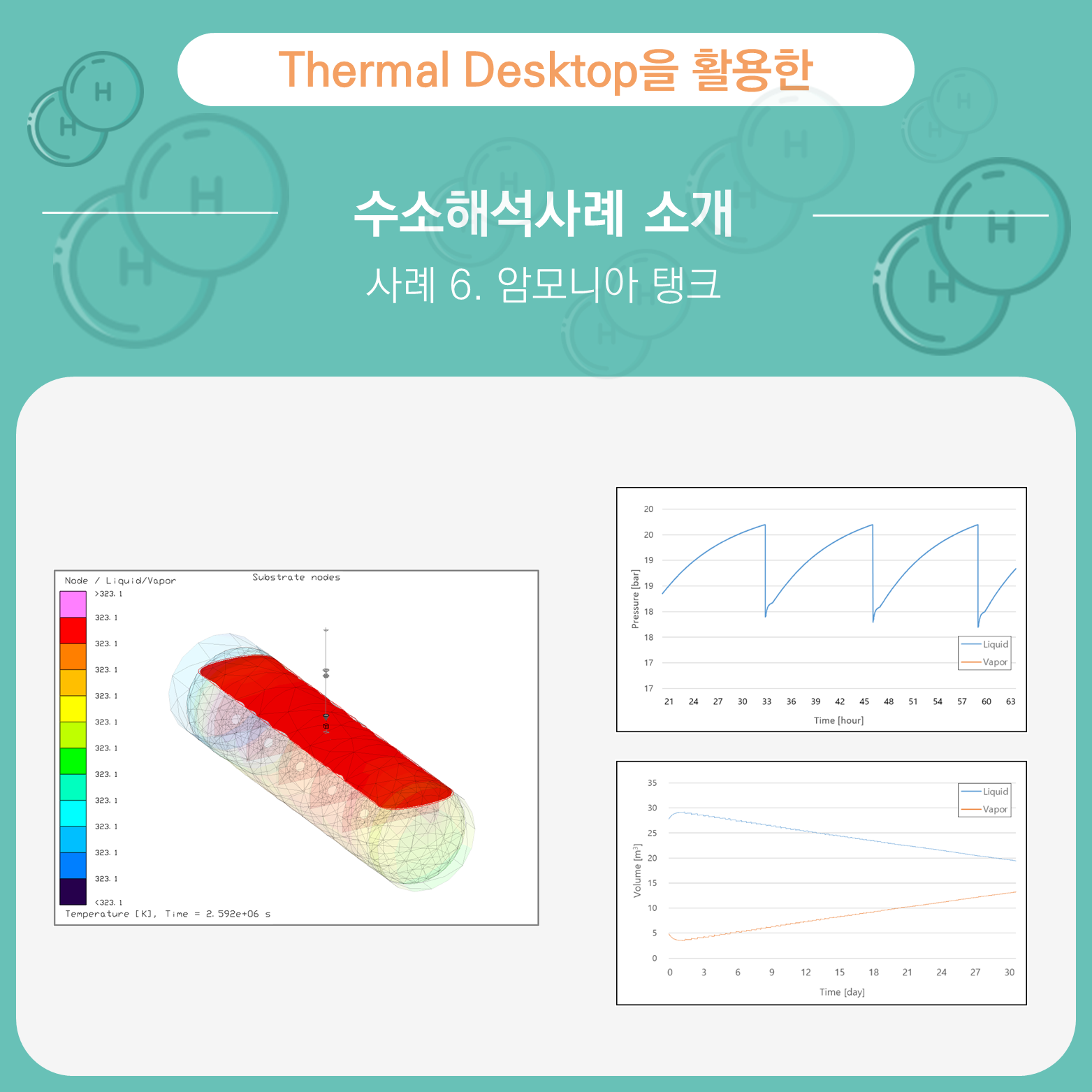 Thermal Desktop을 활용한 수소 해석 사례 소개6 : ableMAX