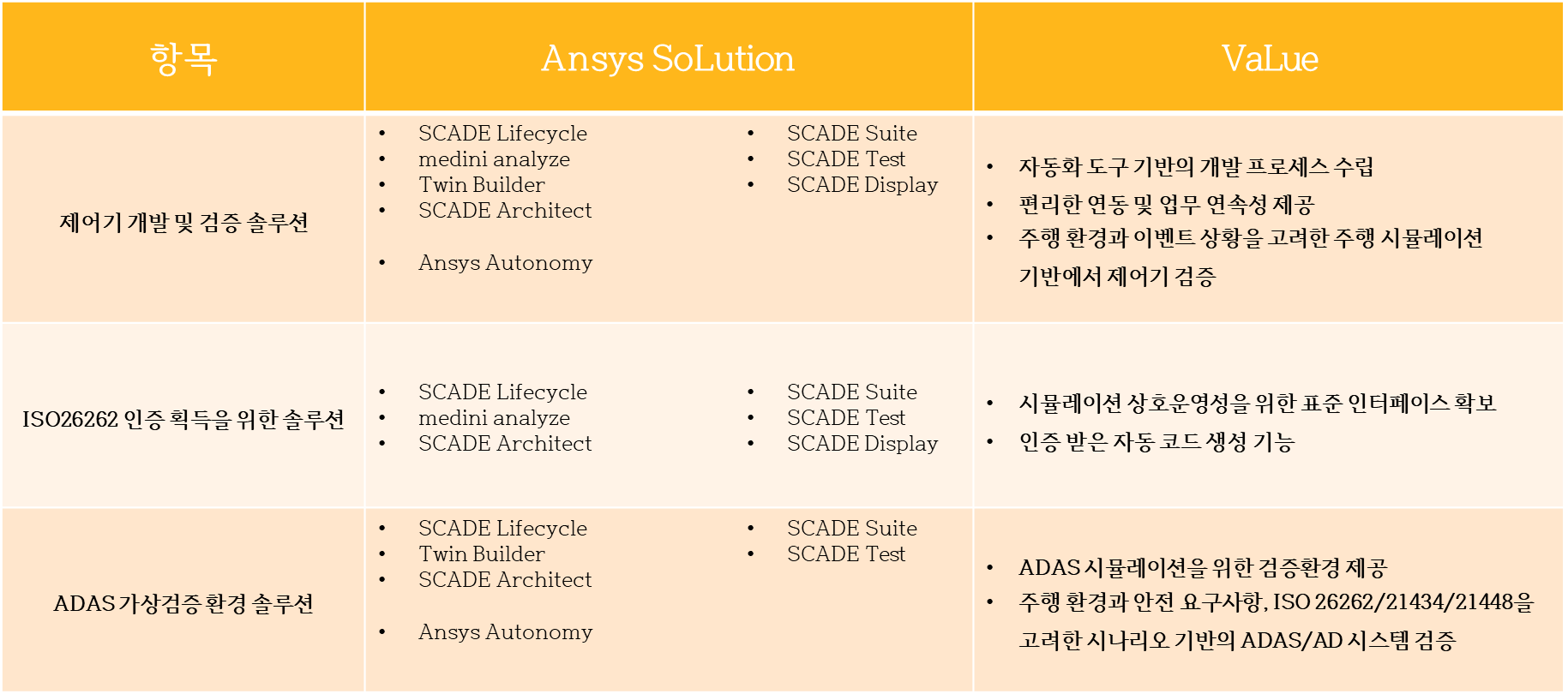 Ansys의 자율주행 Tool Chain3 : ableMAX