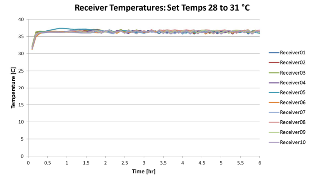Thermal Desktop을 활용한 전장박스 해석 편1 : ableMAX