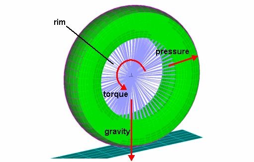 Seamless Implicit-Explicit Dynamic Analysis : ableMAX