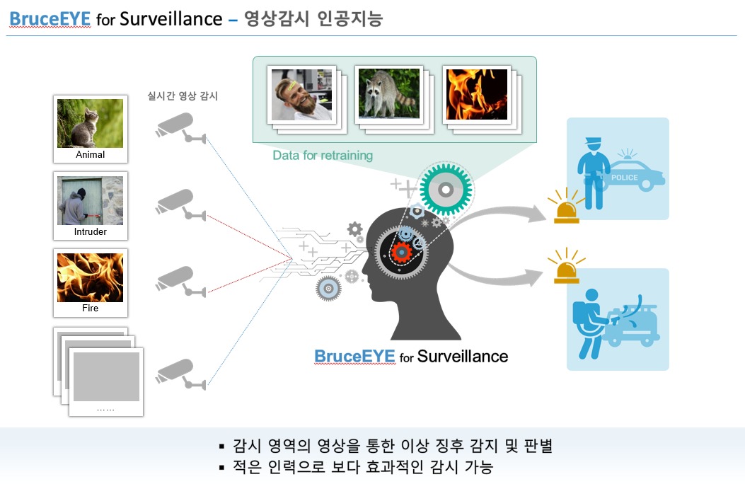 [BruceEYE] 인공지능 기반 영상분석 플랫폼 BruceEYE 적용 예시 : ableMAX