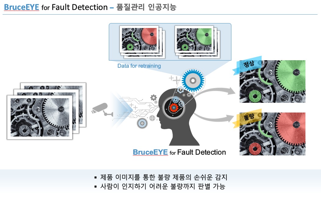 [BruceEYE] 인공지능 기반 영상분석 플랫폼 BruceEYE 적용 예시 : ableMAX