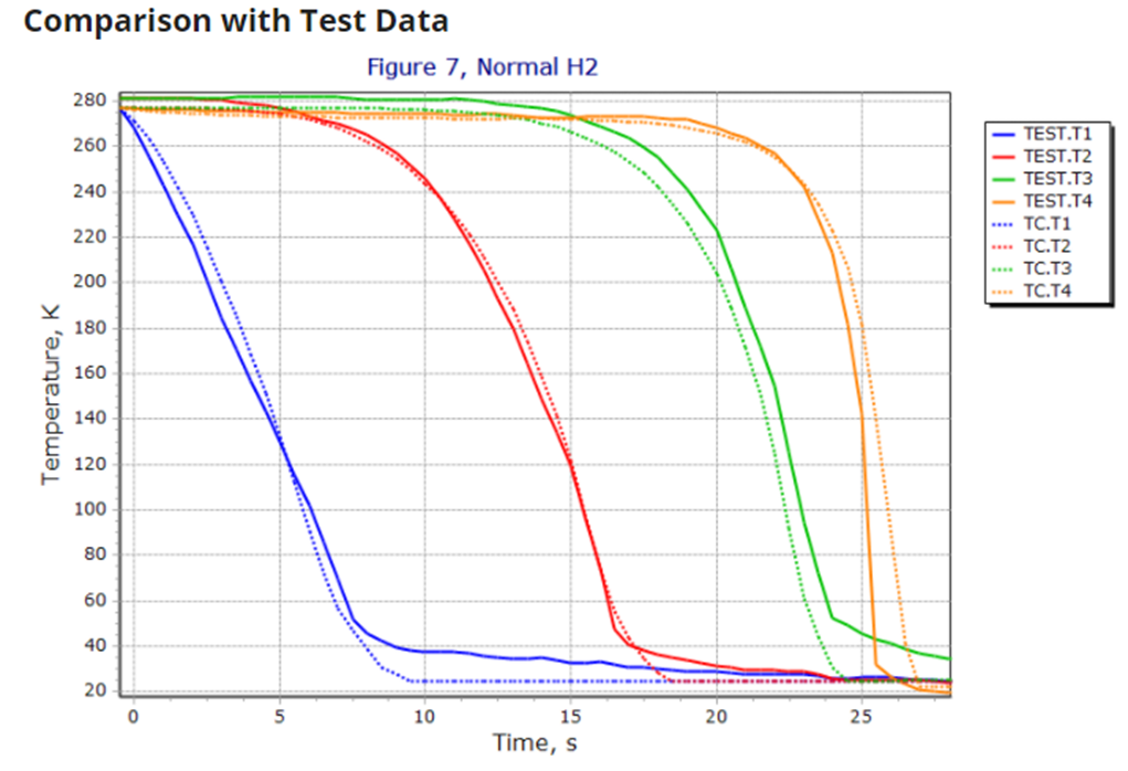 Thermal Desktop을 활용한 수소 해석 사례 소개1 : ableMAX
