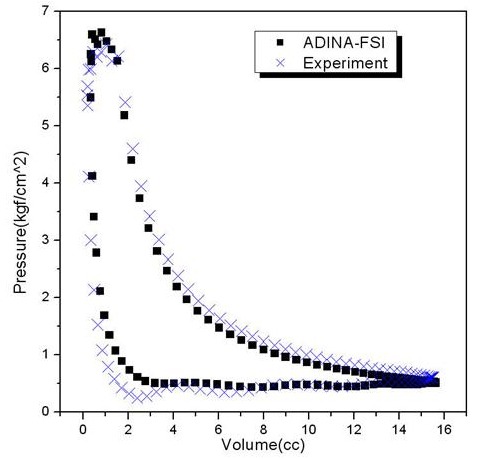 왕복동식 압축기 FSI(Fluid Structure Interaction) 해석 : ableMAX