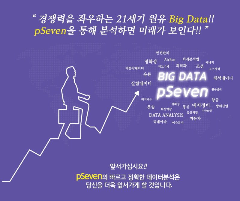 데이터분석솔루션을 통해 Big data를 분석하면 미래가 보인다! : ableMAX