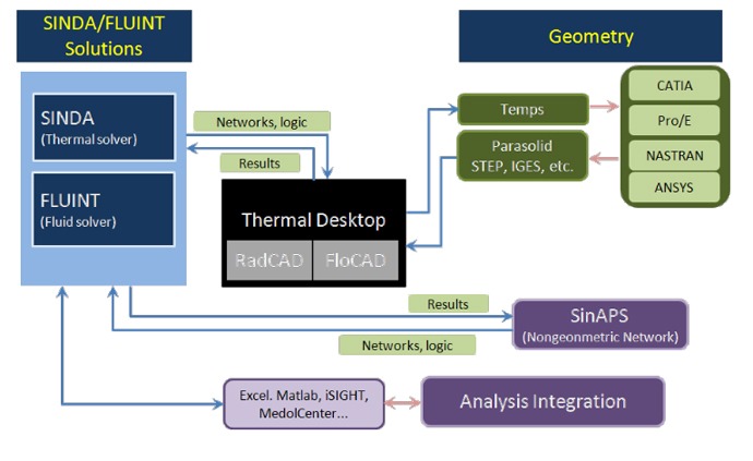 극저온 냉각기술 적용사례 : ableMAX