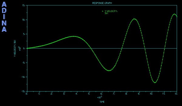 기어(gear)에서 implicit-dynamic이용한 해석사례 : ableMAX
