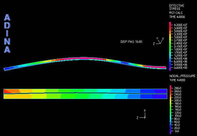 FSI of a Fuel Rod: Numerical versus Experimental Results : ableMAX