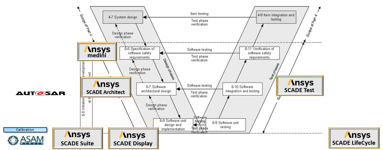 Ansys의 자율주행 Tool Chain3 : ableMAX