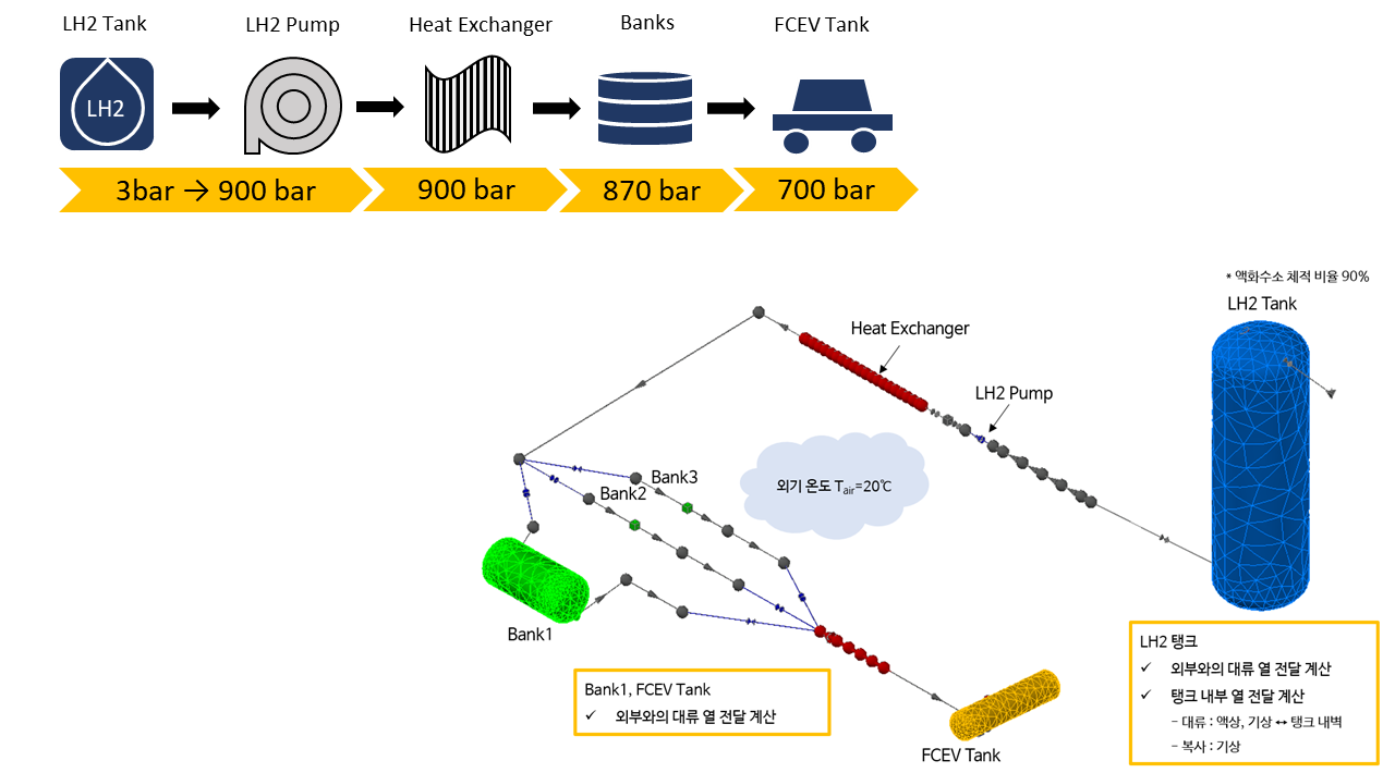 Thermal Desktop을 활용한 수소 해석 사례 소개8 : ableMAX