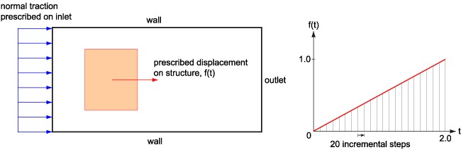 Steered Adaptive Meshing in ADINA — for FSI : ableMAX