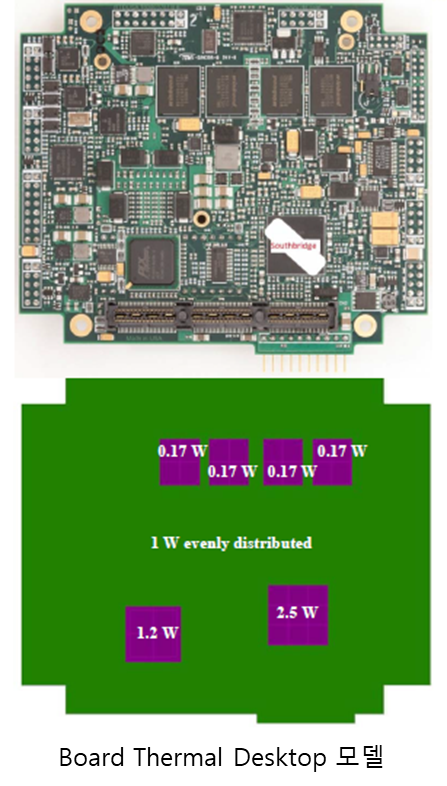 Thermal Desktop을 활용한 전장박스 해석 편2 : ableMAX