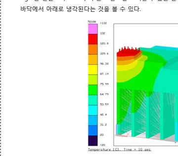 Sinda/Fluint 를 이용한 전기/전자 방열해석 : ableMAX