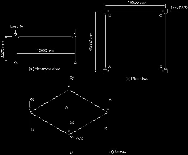 Frame Analysis using Beam Elements : ableMAX