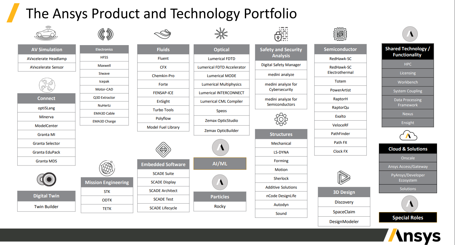 Ansys 2024R1 업데이트 안내 : ableMAX