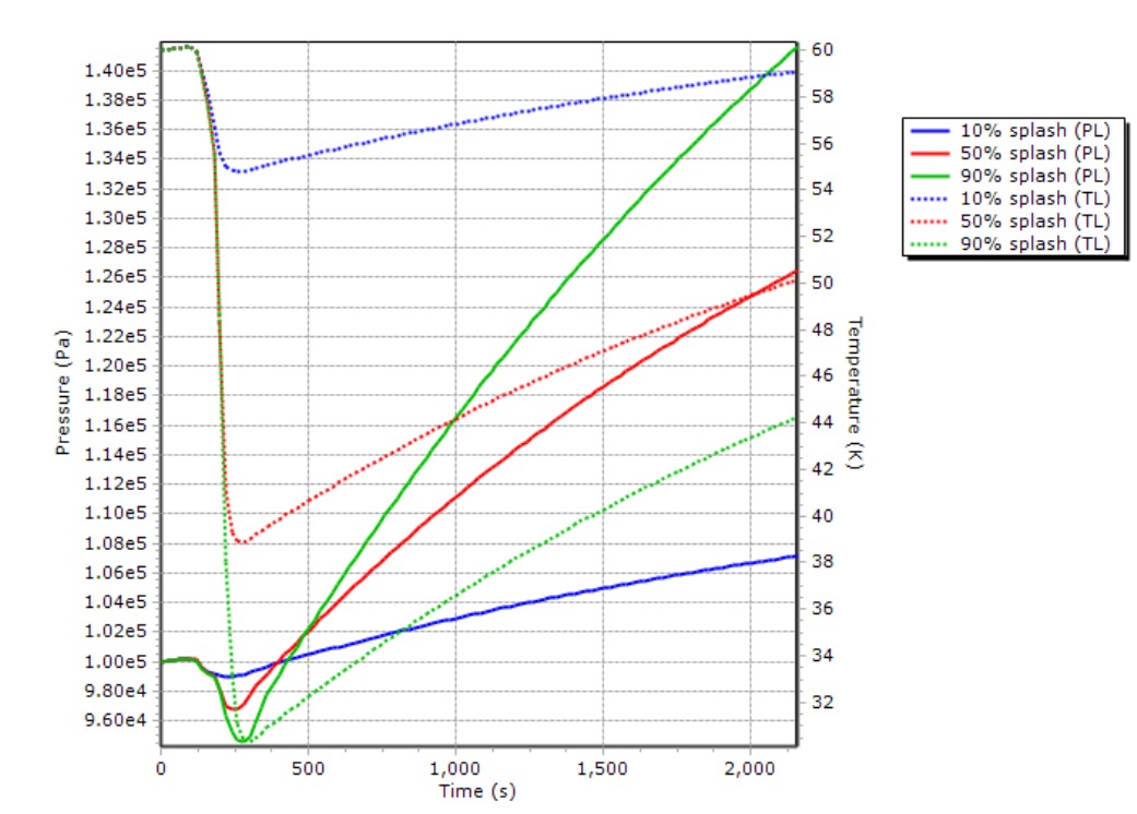 [SINDA/FLUINT] 스플래시 패턴 모델링 방법 (Splash pattern and mass of splashed ...