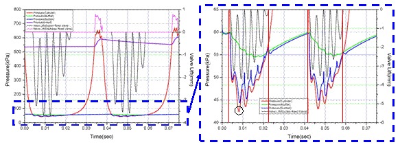 왕복동식 압축기 FSI(Fluid Structure Interaction) 해석 : ableMAX
