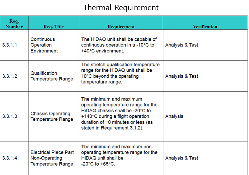 Thermal Desktop을 활용한 전장박스 해석 편2 : ableMAX