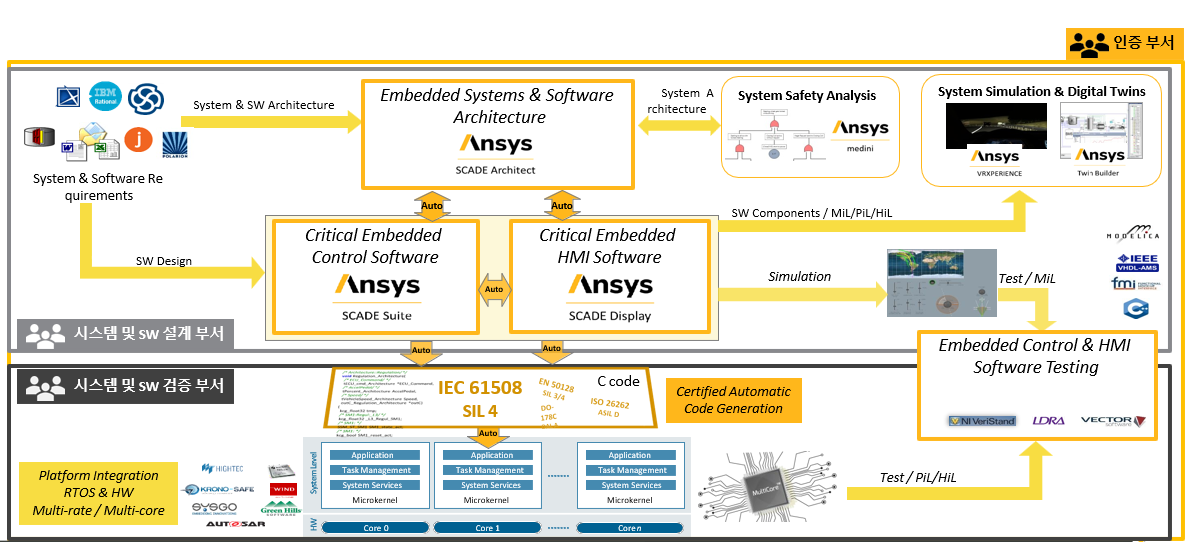 Ansys의 자율주행 Tool Chain3 : ableMAX