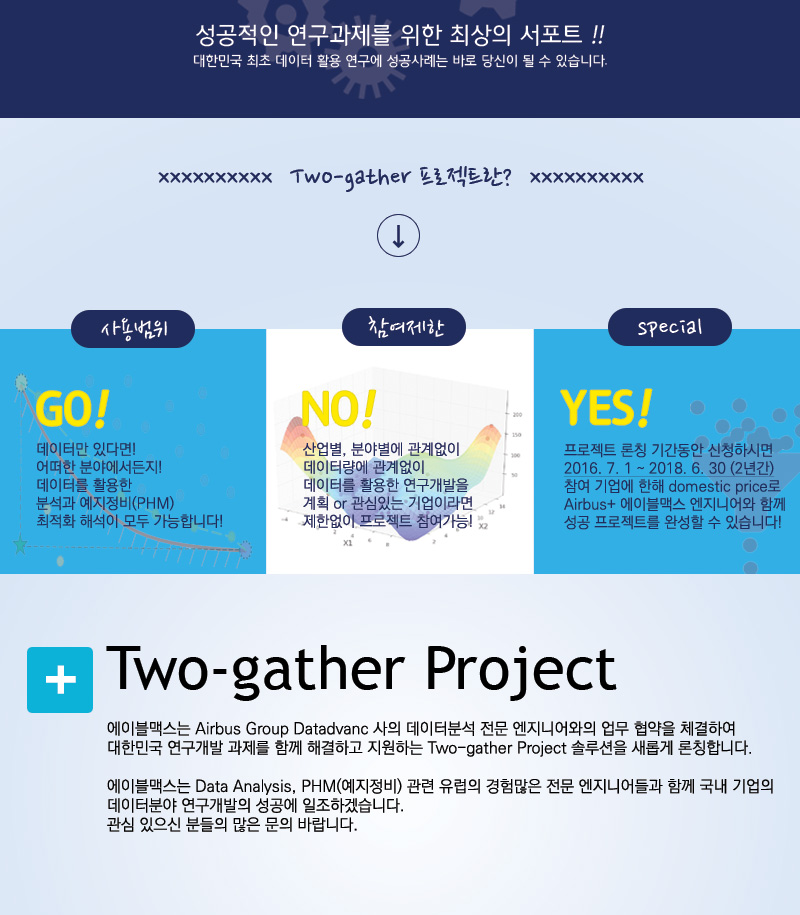 Airbus 그룹과 함께하는 Data Analysis Pro two-gather 프로젝트 : ableMAX