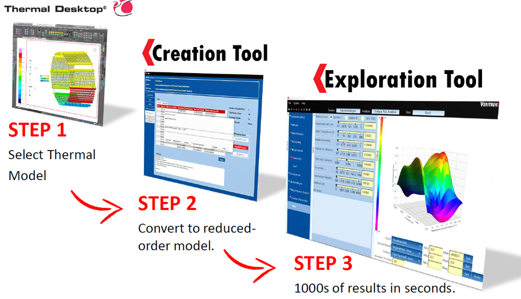 Thermal Desktop을 활용한 전장박스 해석 편 Overview : ableMAX
