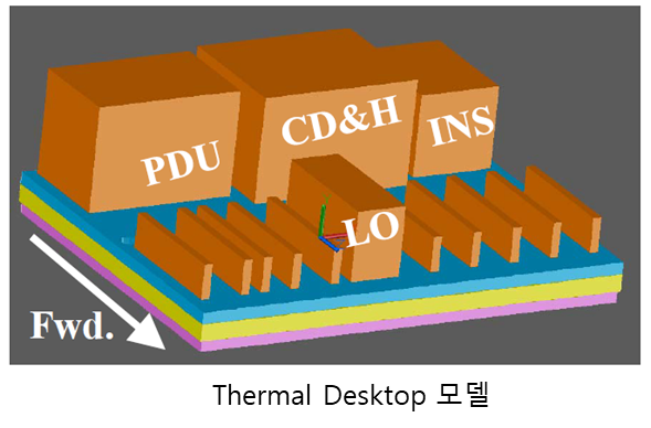 Thermal Desktop을 활용한 전장박스 해석 편1 : ableMAX