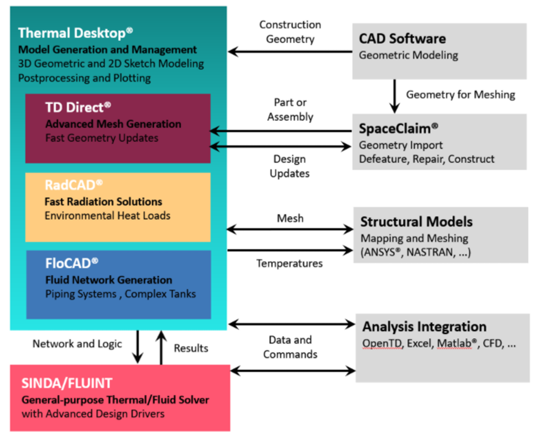 Thermal Desktop 인공위성 분야1- Thermal Desktop 소개 : ableMAX