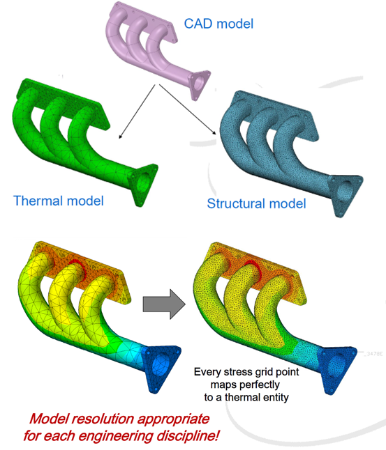 Thermal Desktop을 활용한 전장박스 해석 편 Overview : ableMAX