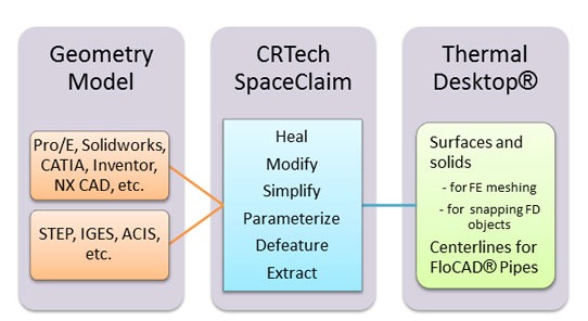 [SpaceClaim] 직관적이고 손쉬운 geometry modify tool Demo : ableMAX