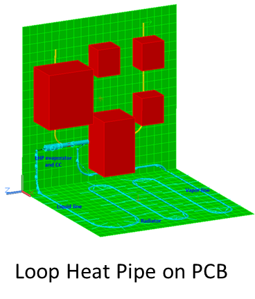 Thermal Desktop을 활용한 전장박스 해석 편 Overview : ableMAX