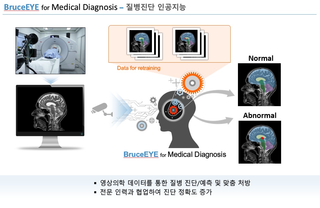 [BruceEYE] 인공지능 기반 영상분석 플랫폼 BruceEYE 적용 예시 : ableMAX