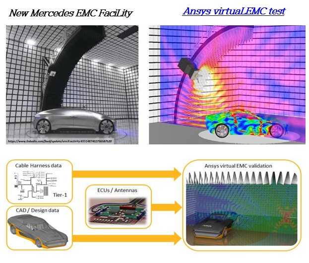 Ansys의 자율주행 Tool Chain6 : ableMAX