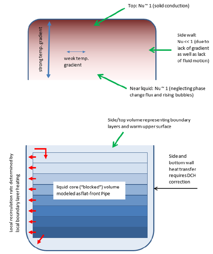 Thermal Desktop을 활용한 수소 해석 사례 소개4 : ableMAX
